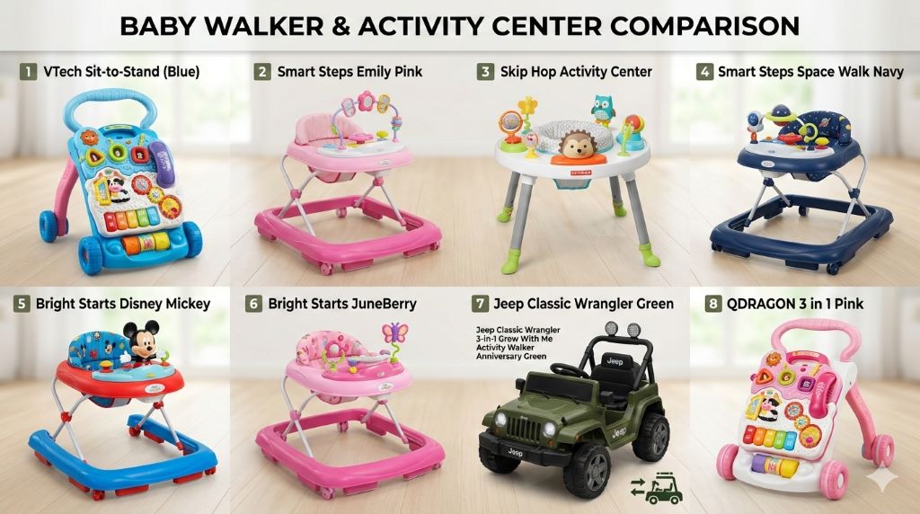 Best Baby Walkers 2026 Compared: Which Sit-to-Stand or 3-in-1 Model ...